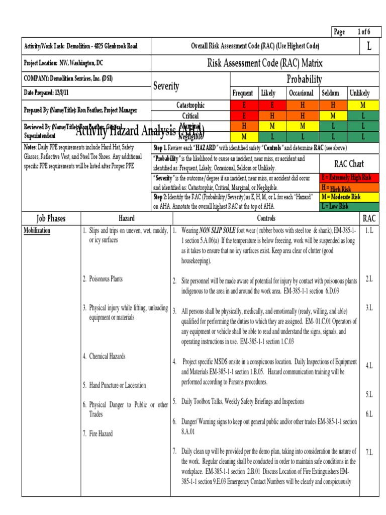 JSA Demolition and Disposal | Personal Protective Equipment | Risk
