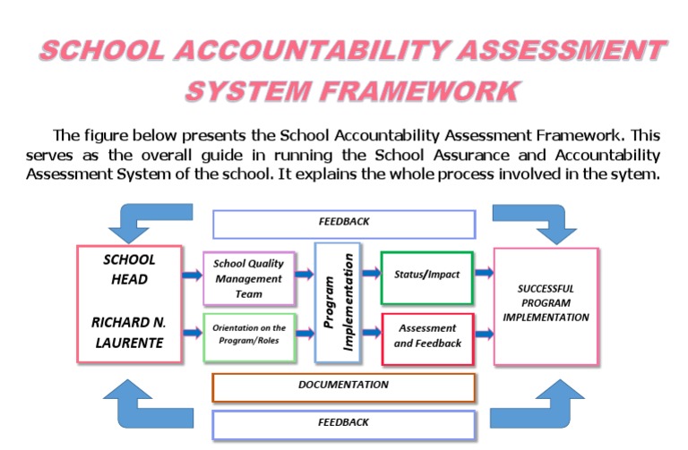 Accountability Assessment Framework | PDF | Career & Growth | Self ...