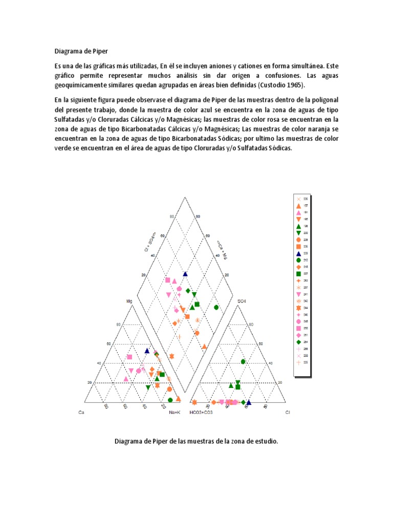 Diagrama de Piper | PDF | Carbonato | Química Física