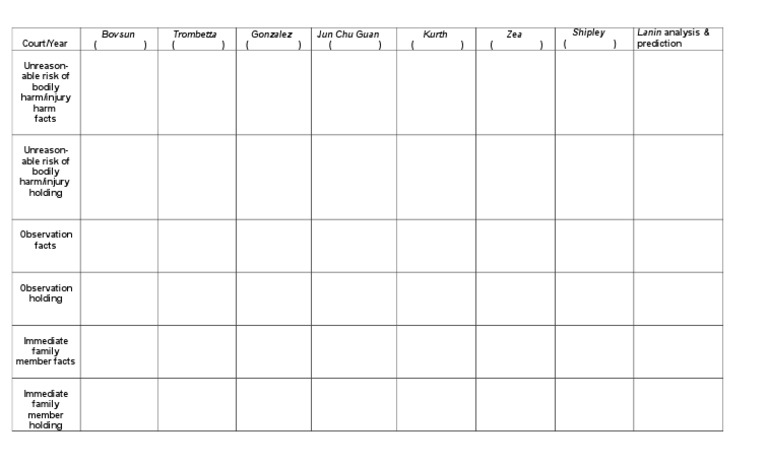 2018 Case Charting | PDF