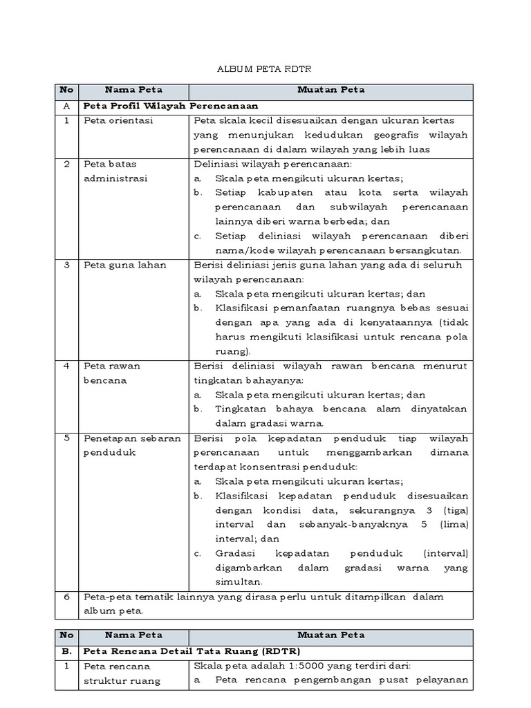 Album Peta RDTR | PDF