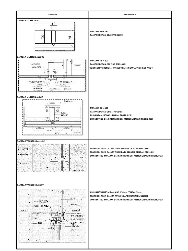 Comparison of Mullion, Transom, Sliding, and Balcony Details | PDF