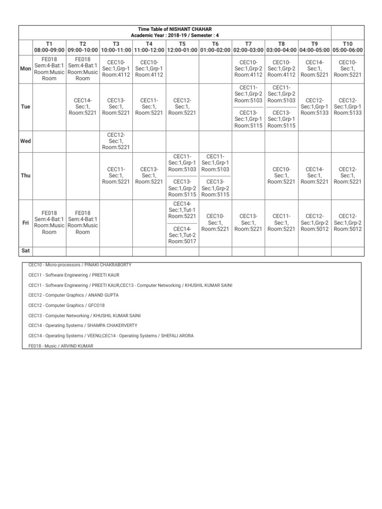 Nsit Delhi | PDF | Computing | Computing And Information Technology