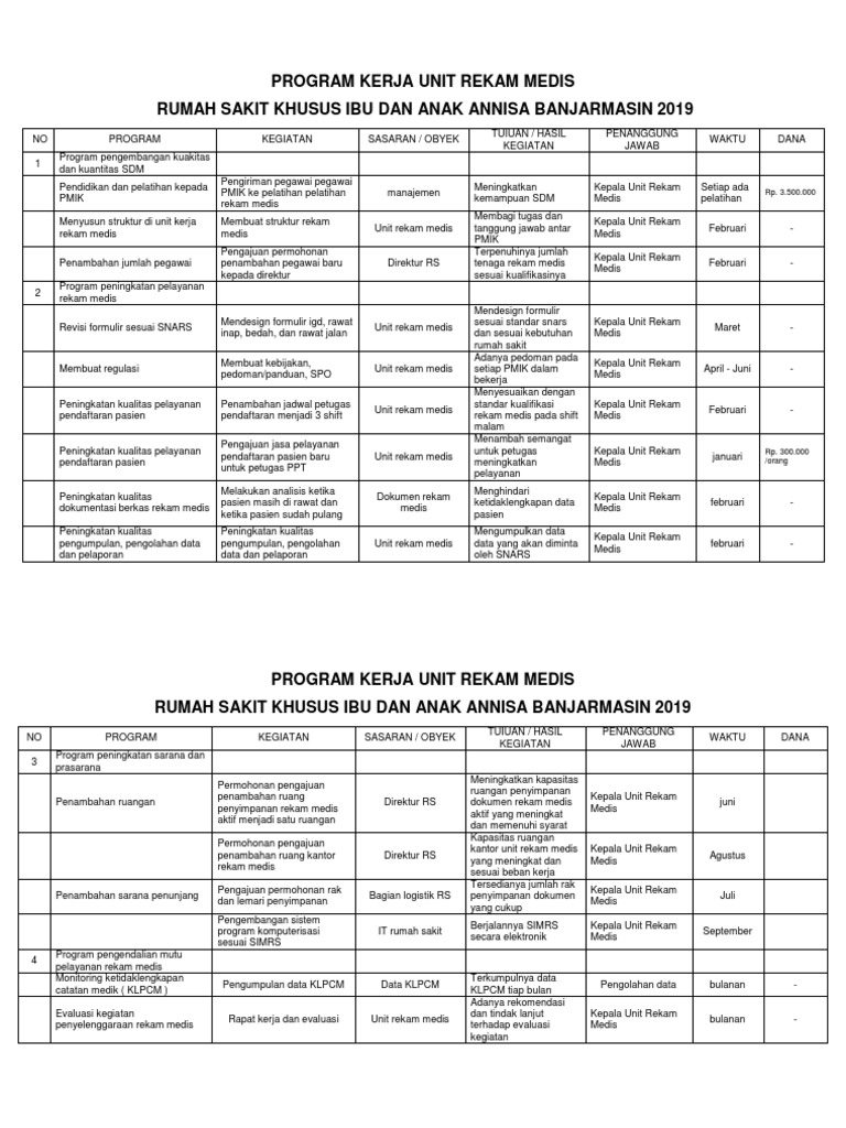 Tabel Program Kerja Tahun 2019 | PDF