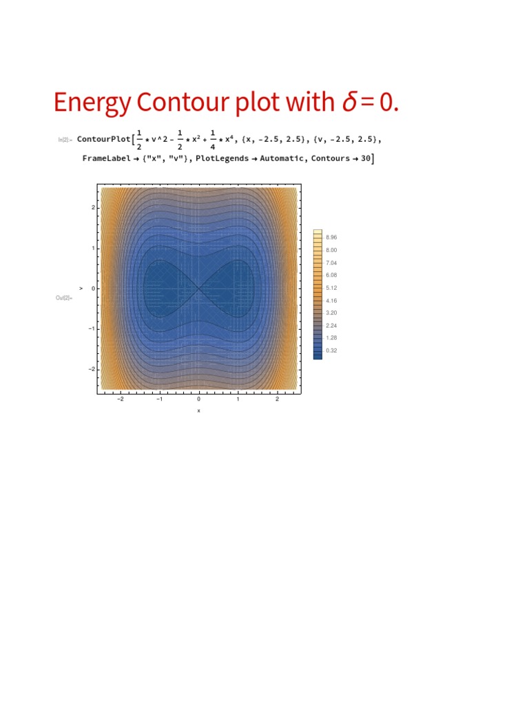Energy Contour Plots Showing the Effects of Varying Coefficients | PDF