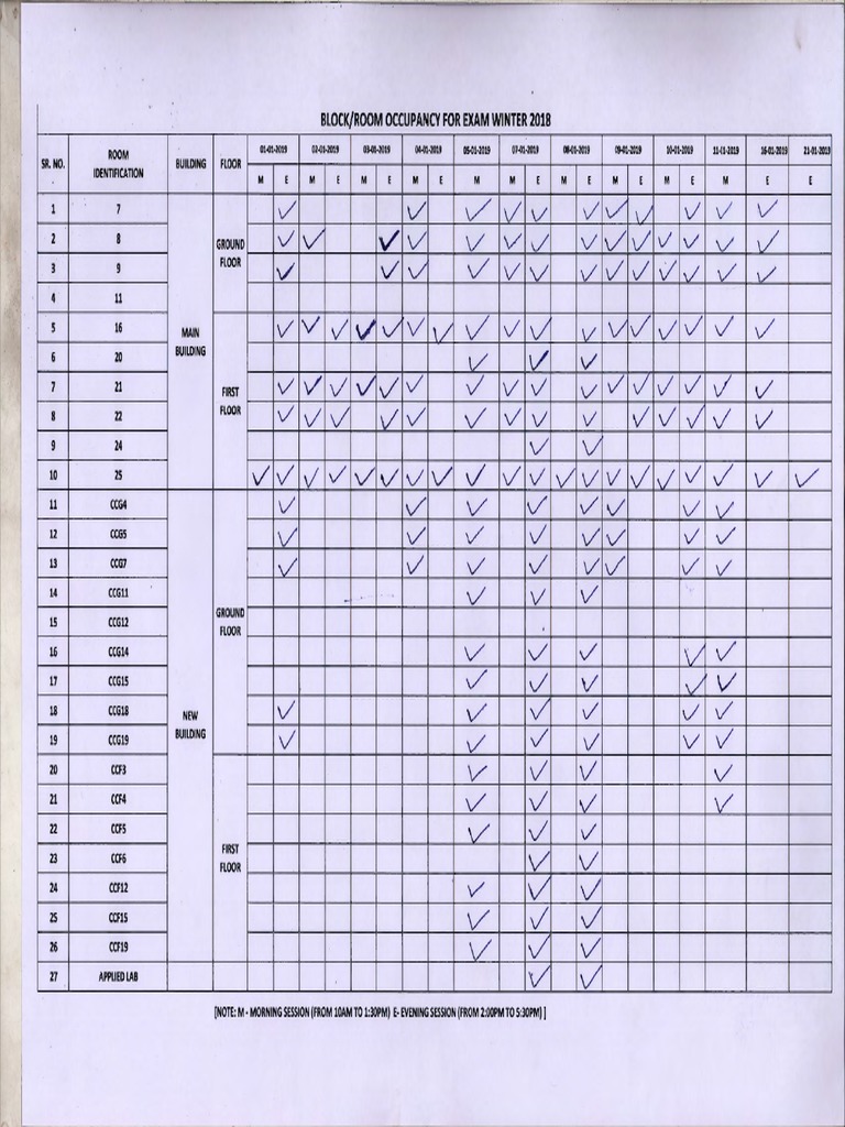 Classroom Occupancy w18 | PDF
