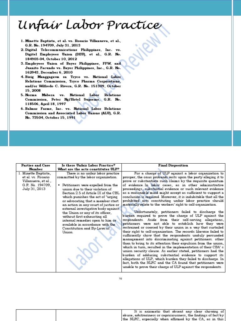 Unfair Labor Practice | PDF | Unfair Labor Practice | Employment