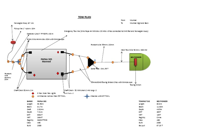 Towing Plan-BES Pioneer | PDF | Manufactured Goods
