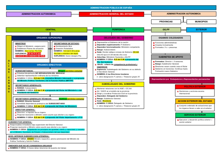 ESQUEMA 40-2015 | Secretario de Estado | Gobierno de españa