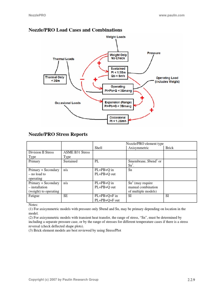 Nozzle/Pro Load Cases and Combinations: Nozzlepro | PDF