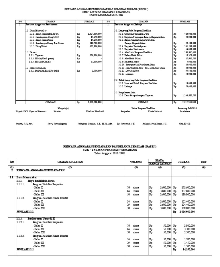 RAPBS SMK Yayasan Pharmasi 2010/2011 | PDF
