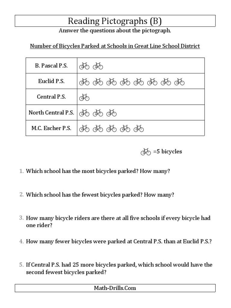 Pictographs Questions 002 | PDF