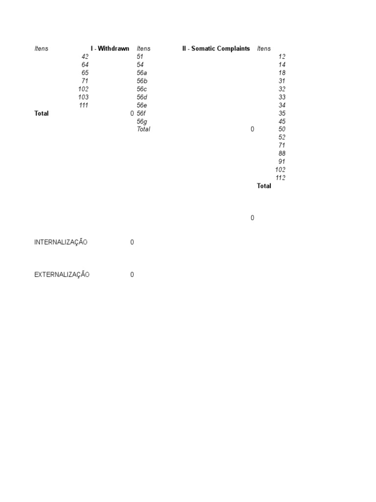 Escalas de Achenbach | PDF | Psicología Social | Sicología