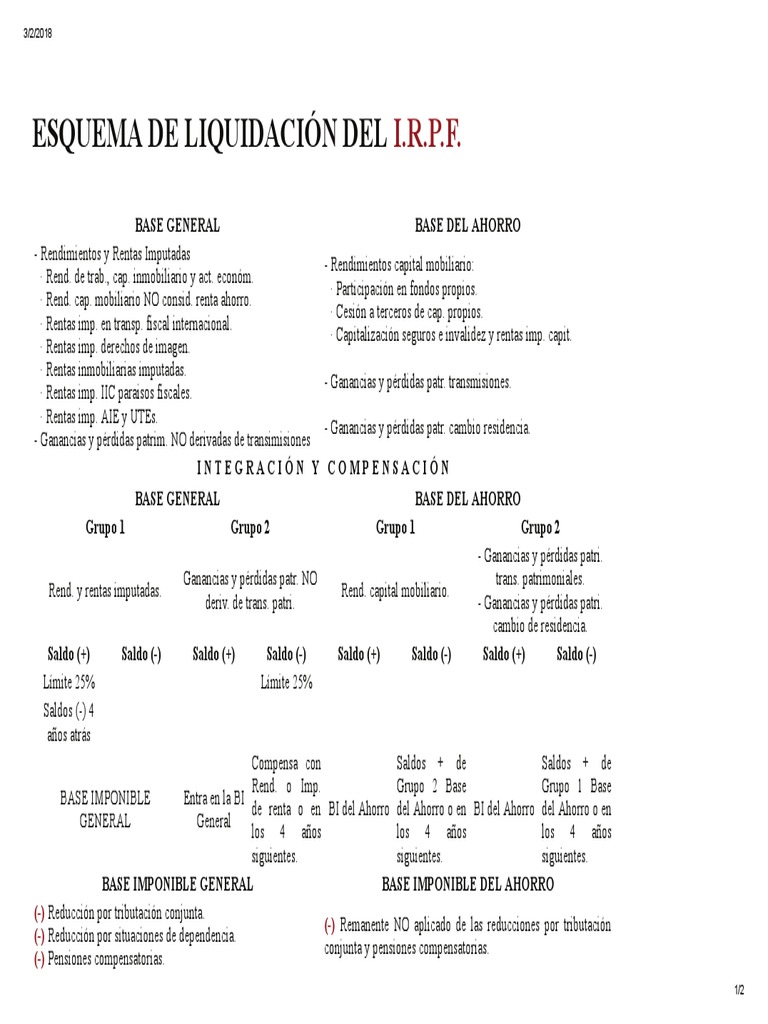 Esquema Liquidacion Irpf | PDF | Economias | Finanzas del gobierno