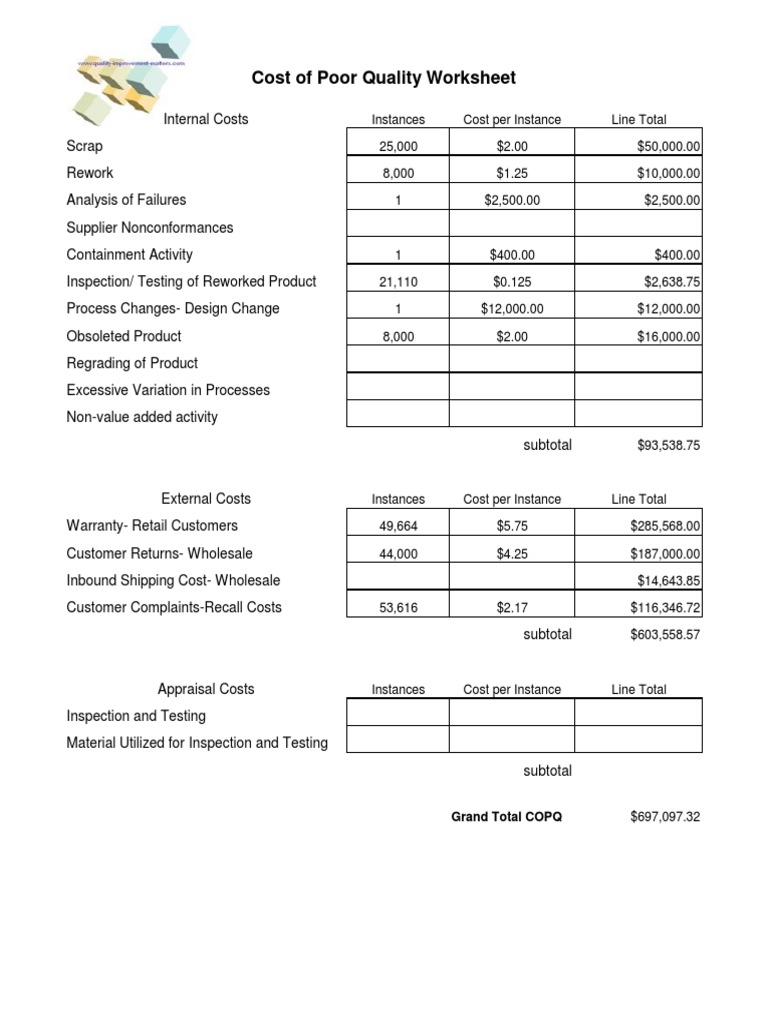 Cost of Poor Quality Worksheet: Grand Total COPQ | PDF