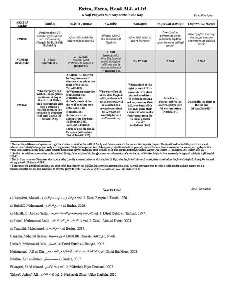 Nafl Salaahs Chart | PDF | Abrahamic Religions | Sharia