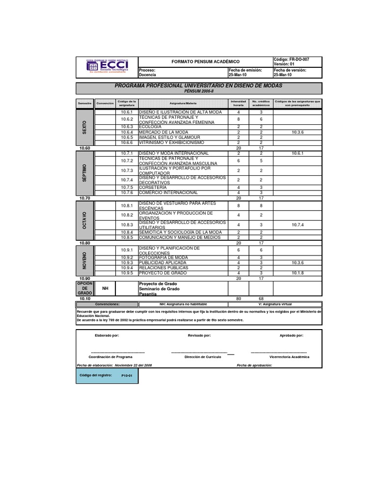 Pensum Profesional DM | PDF | Diseño | Plan de estudios