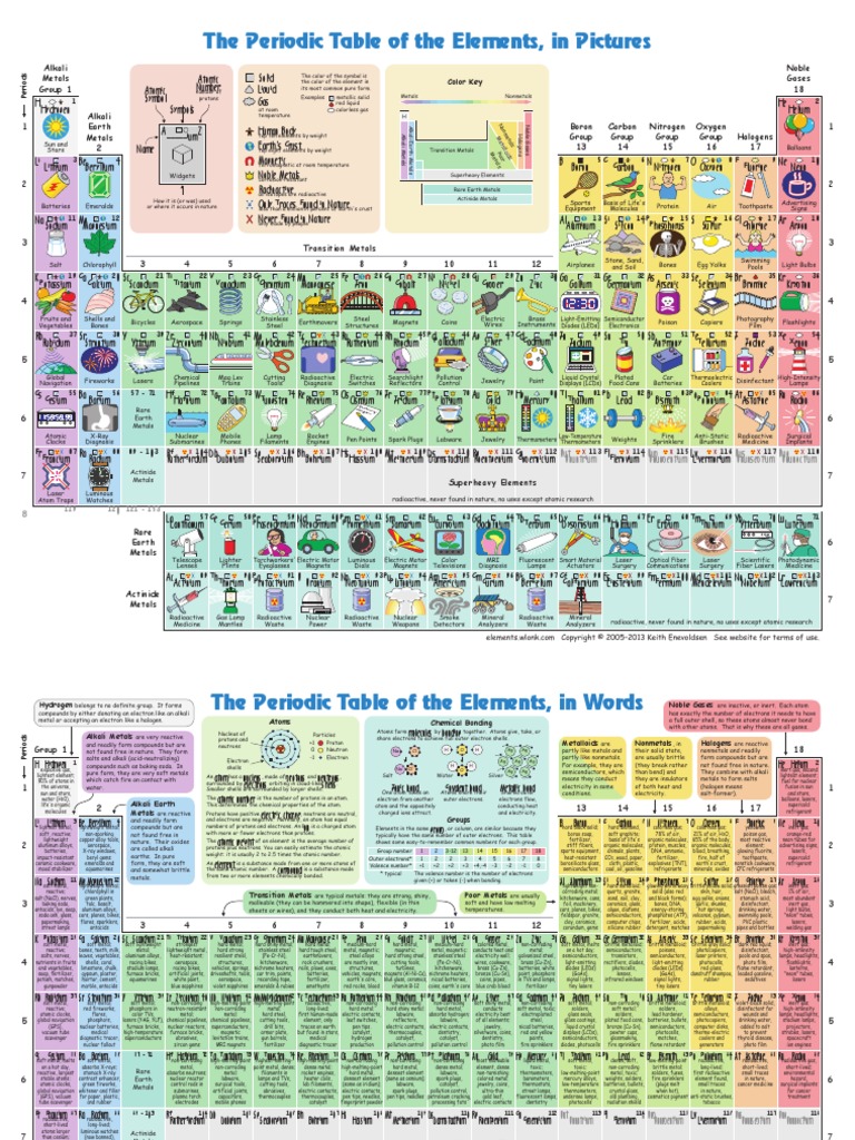The Periodic Table of The Elements, in Pictures PDF | PDF | Metals ...