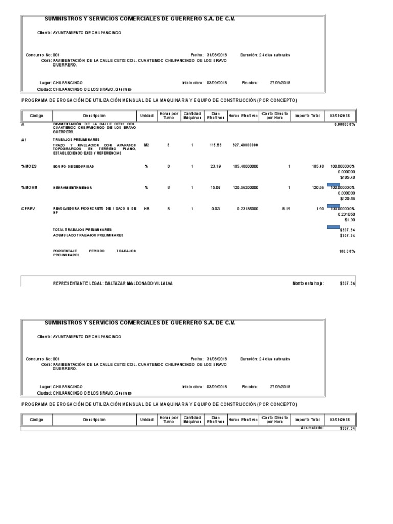 Programa de Erogaciones Neodata