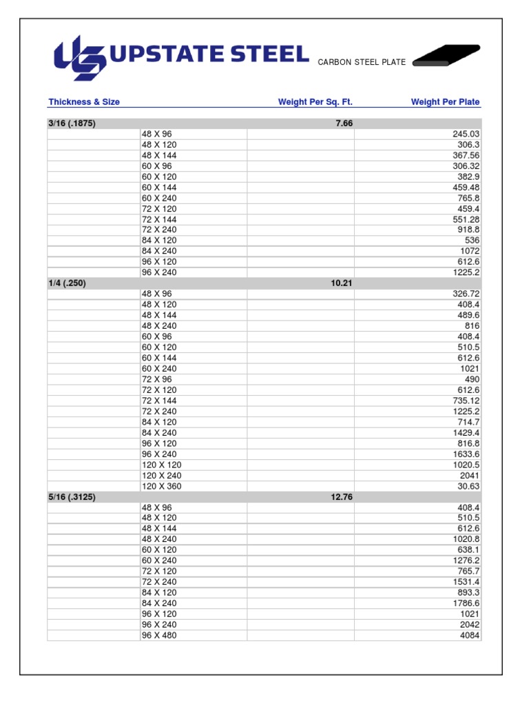 Carbon Steel Plate Sizes | PDF | Steel | Metals