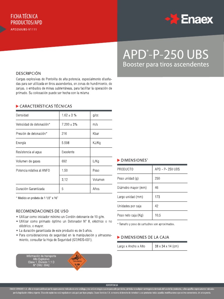 Ficha Tecnica Softron | PDF