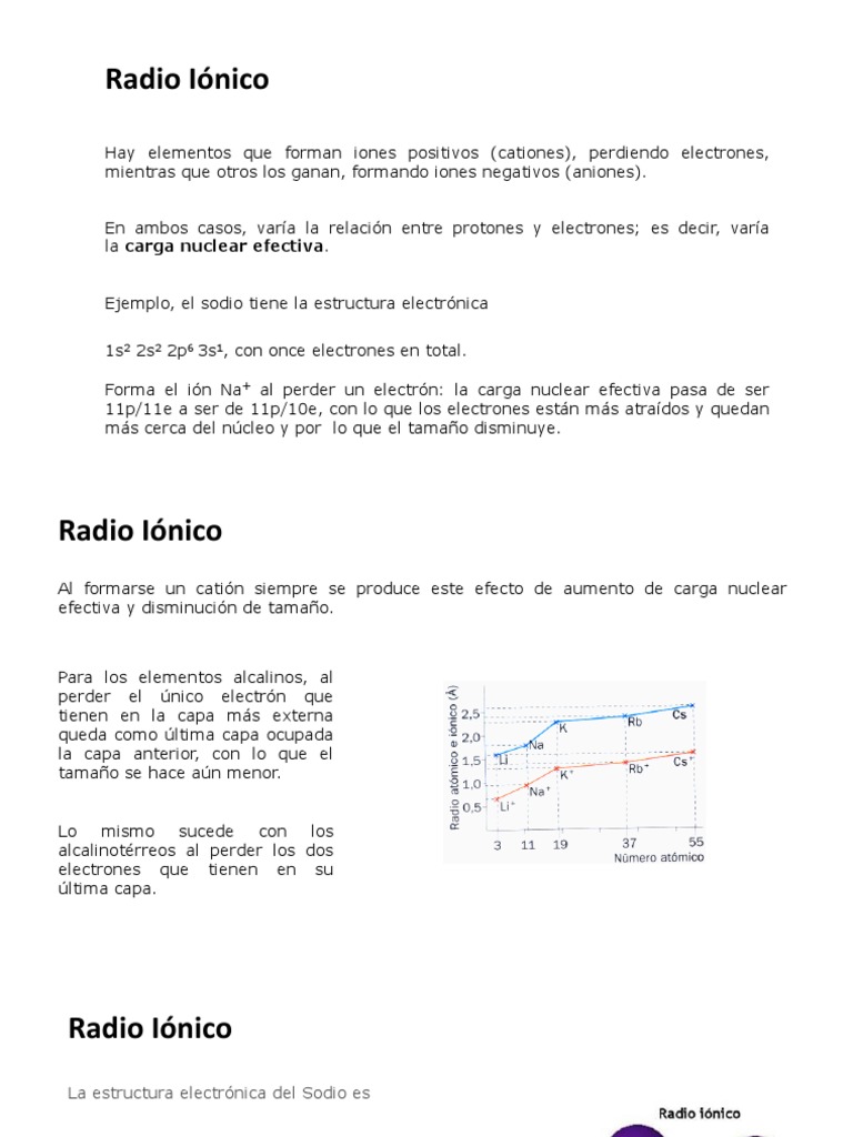 Ejemplos de Radio Iónico en Cristales | PDF | Ion | Física de la ...