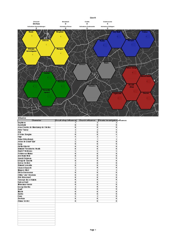 Character Credits Credit Income Bloodbank: Influence | PDF