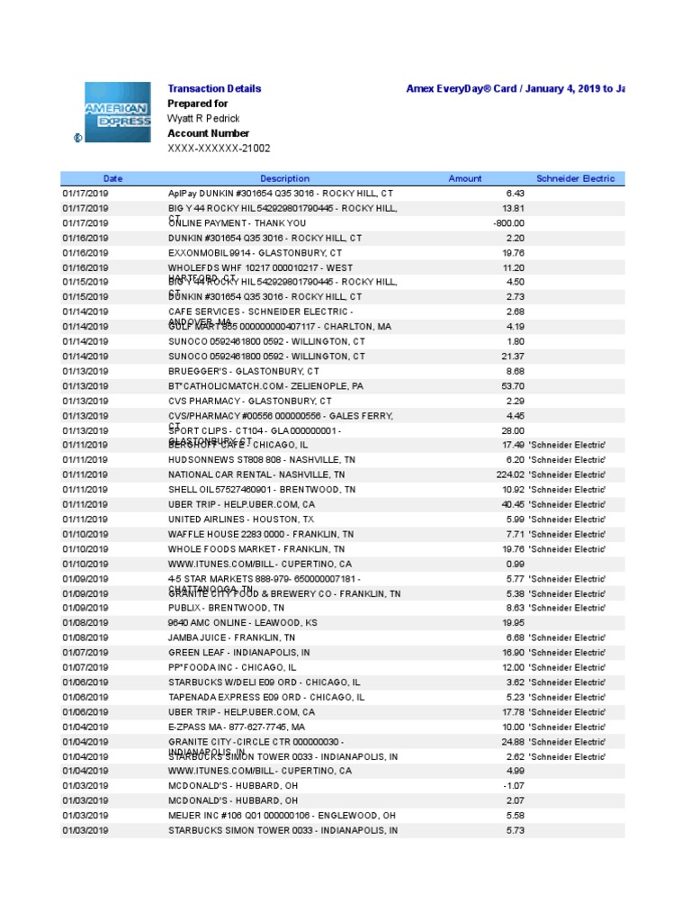 Summary | PDF | Credit Card | Retail Financial Services
