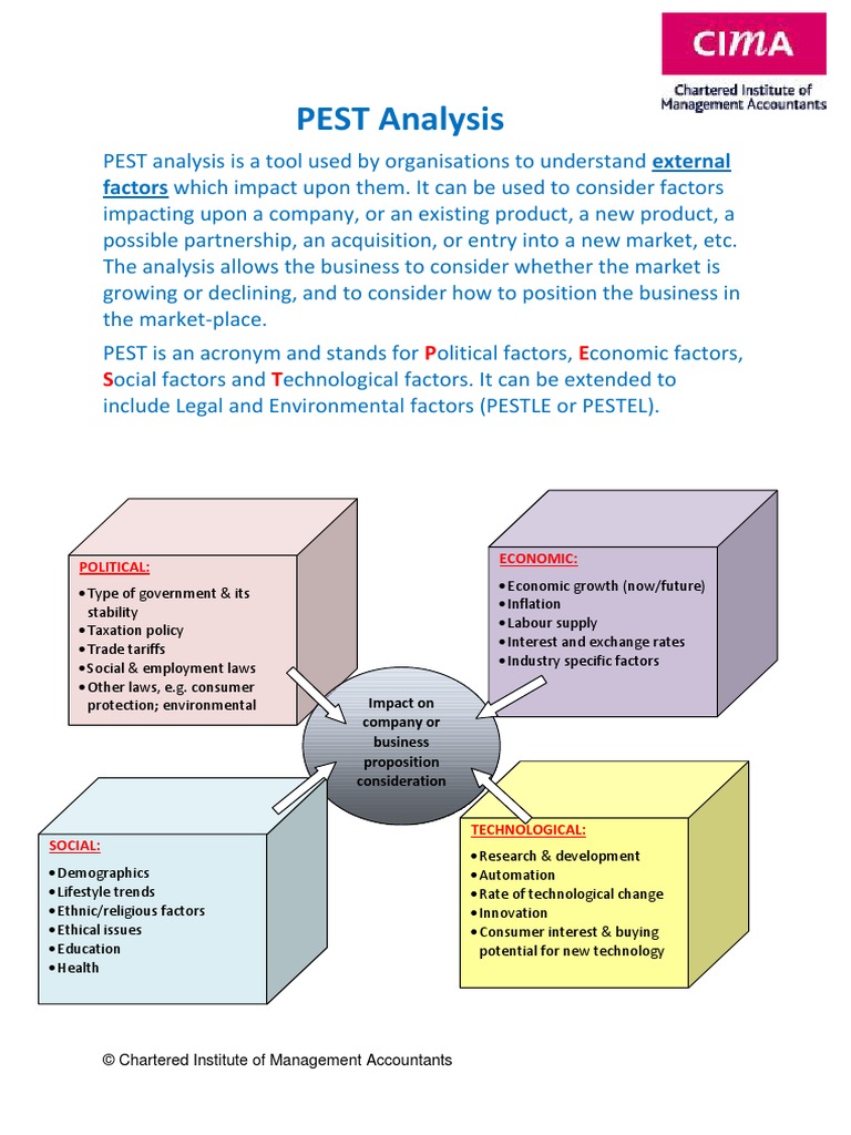 Pest Analysis | PDF | Tariff | Trade