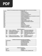 Codigos de Radio | PDF