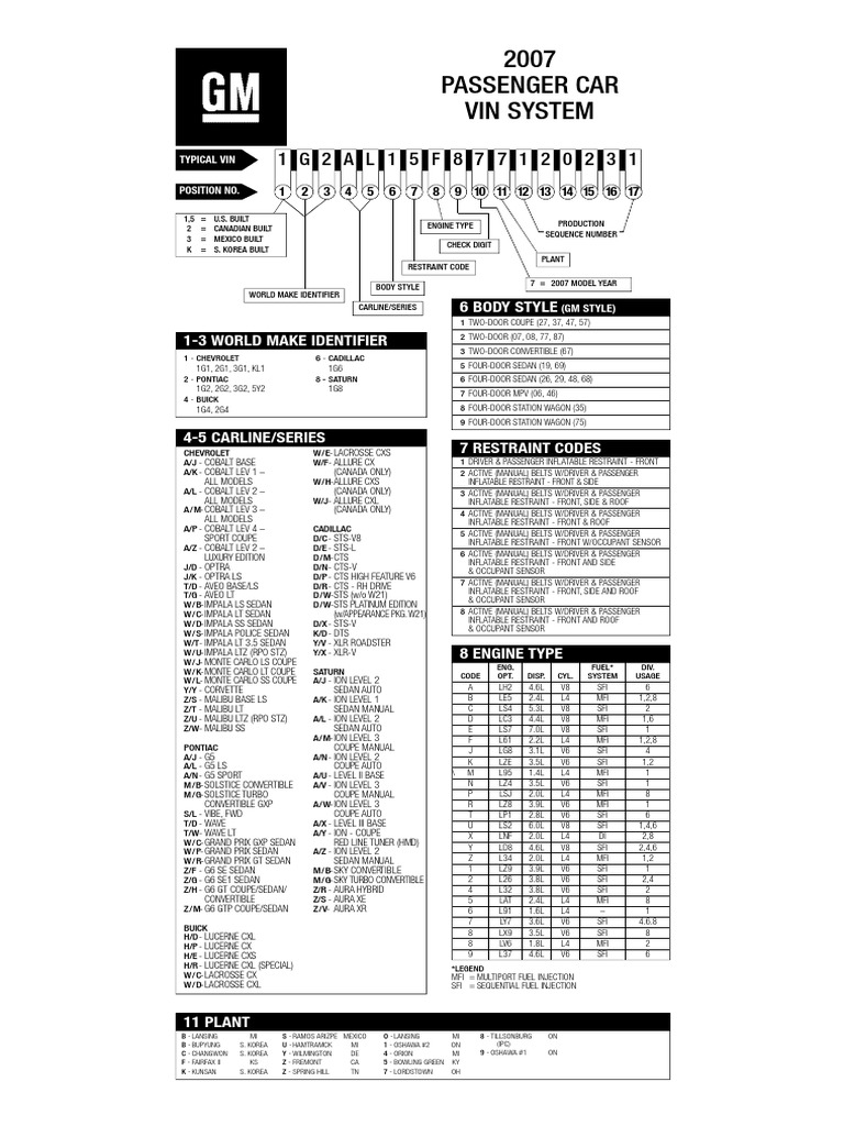 2007 Chevy Vin Decoder