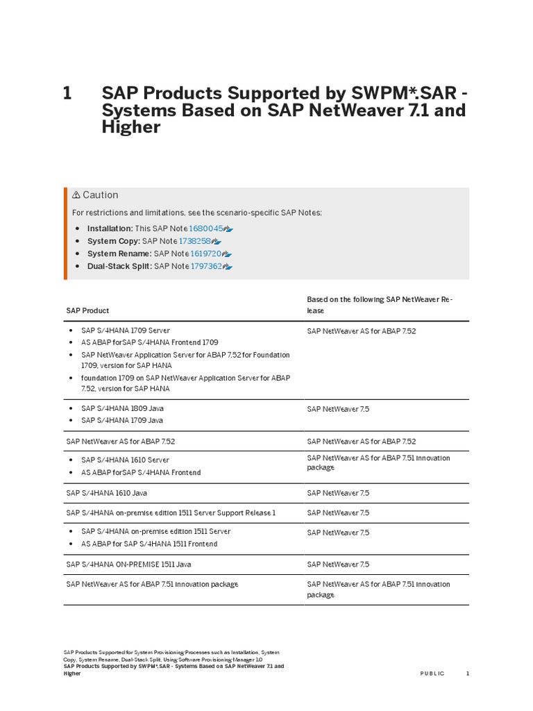 1 Sap Products Supported by SWPM .Sar - Systems Based On Sap Netweaver ...