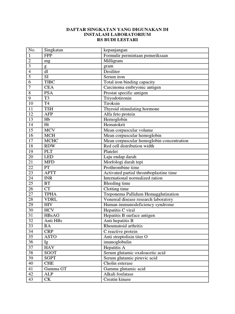 Daftar Singkatan Lab | PDF