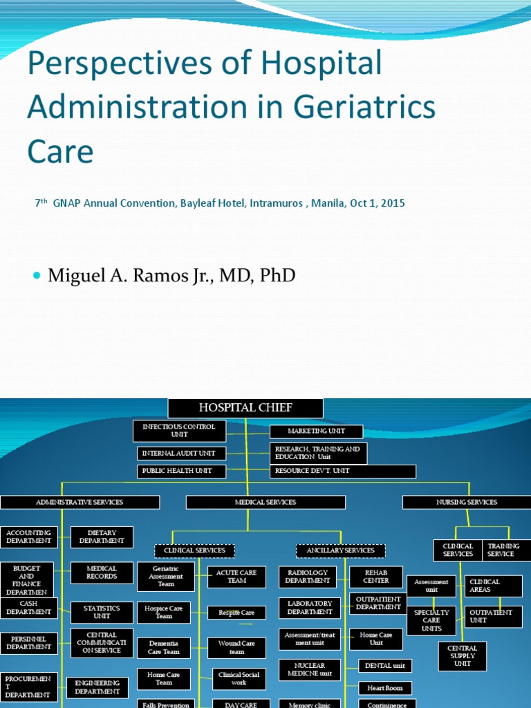 Perspectives of Hospital Administration in Geriatrics Care: Miguel A ...