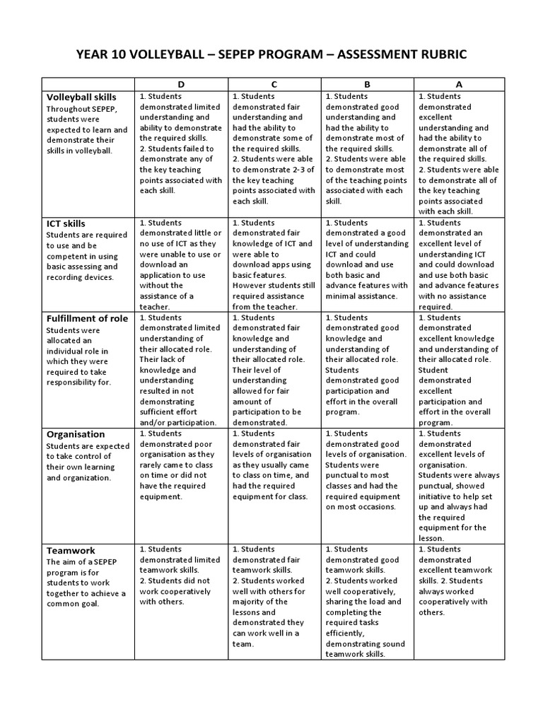 Rubrics Pdf Educational Technology Rubric Academic