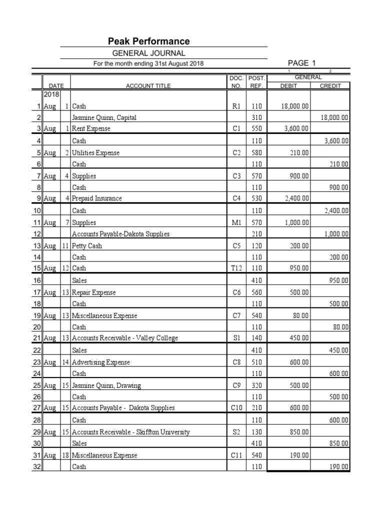 Reinforcement Activity 1 Financial Statement Amp Worksheets Debits