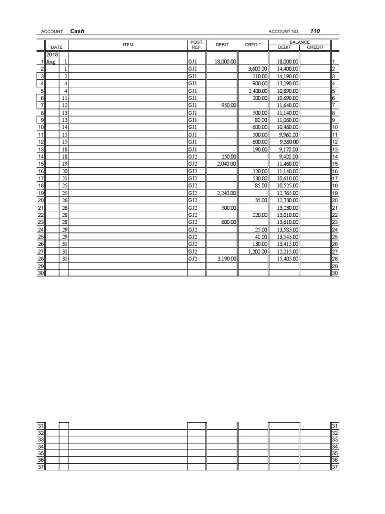 Prepaid Insurance Journal Entries | PDF | Debits And Credits | Expense