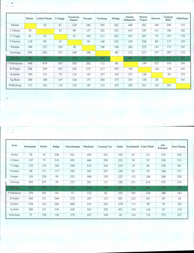 North Sumatra Travel Distances | PDF