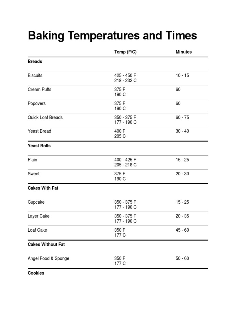 Baking Temperatures & Times Guide | PDF