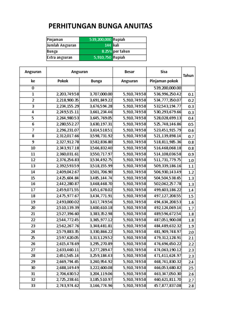 Perhitungan Bunga Anuitas: Angsuran Angsuran Besar Sisa Tahun Ke Pokok ...