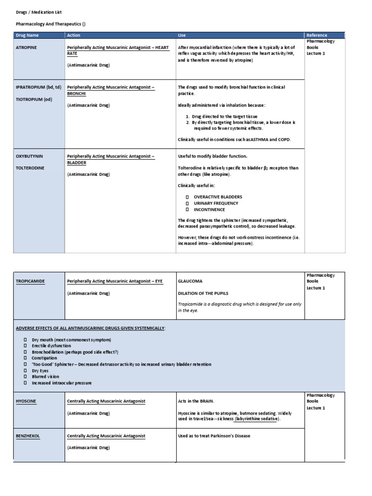 Pharmacology List of Drugs | PDF | Heart | Pharmacology