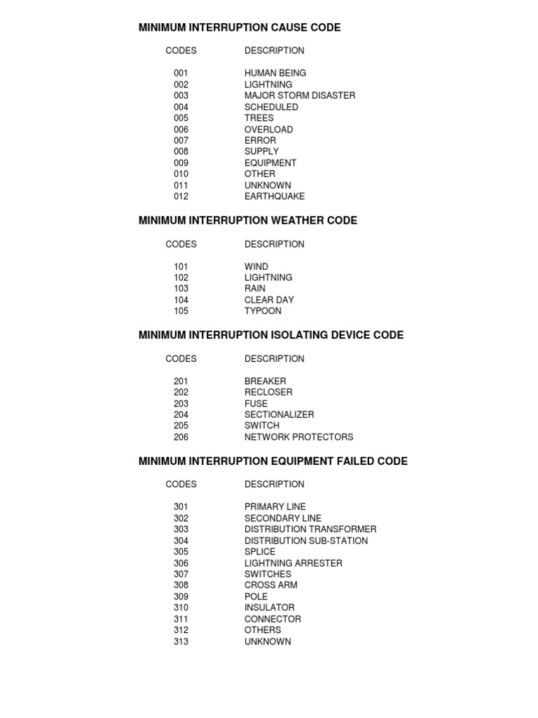 Minimum Interruption Cause Code | PDF