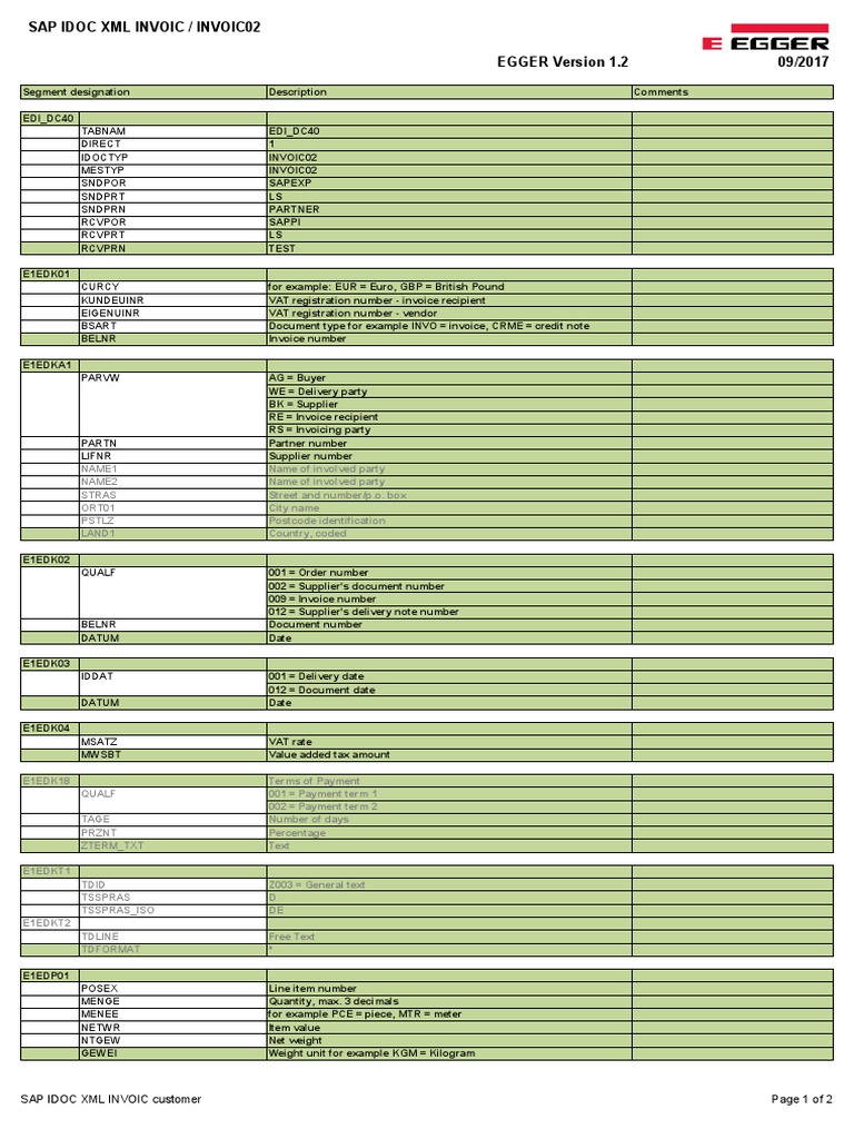 It Edi Invoic Sap Idoc XML en | PDF | Invoice | Value Added Tax
