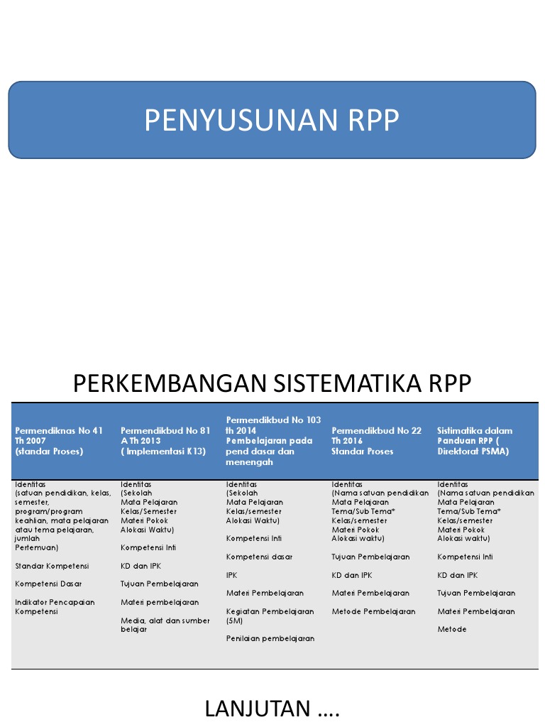 Komponen Dan Sistematika RPP | PDF