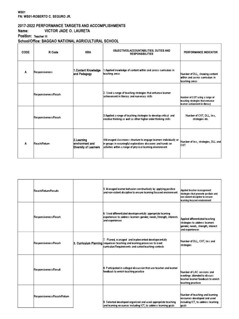Ws01 General | PDF | Teachers | Educational Technology