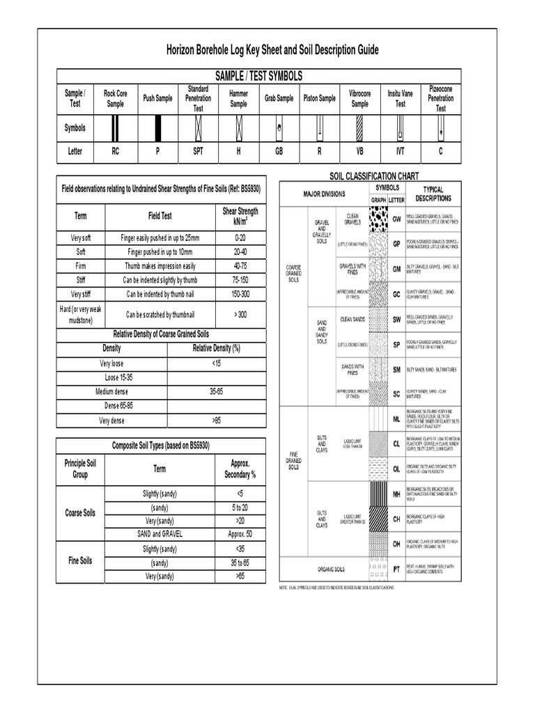 Horizon Borehole Log Key Sheet and Soil Description Guide: Sample ...