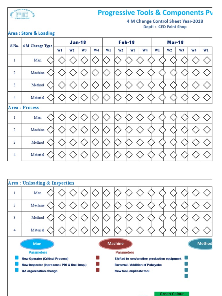 Progressive Tools & Components Pvt. LTD.: Area: Store & Loading | PDF