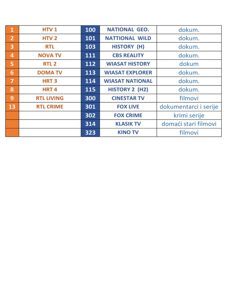 Max TV Programi | PDF