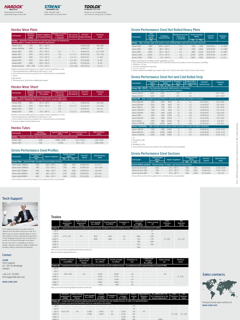 Tehnical Sheets For Hardoxx | PDF | Structural Steel | Strength Of ...