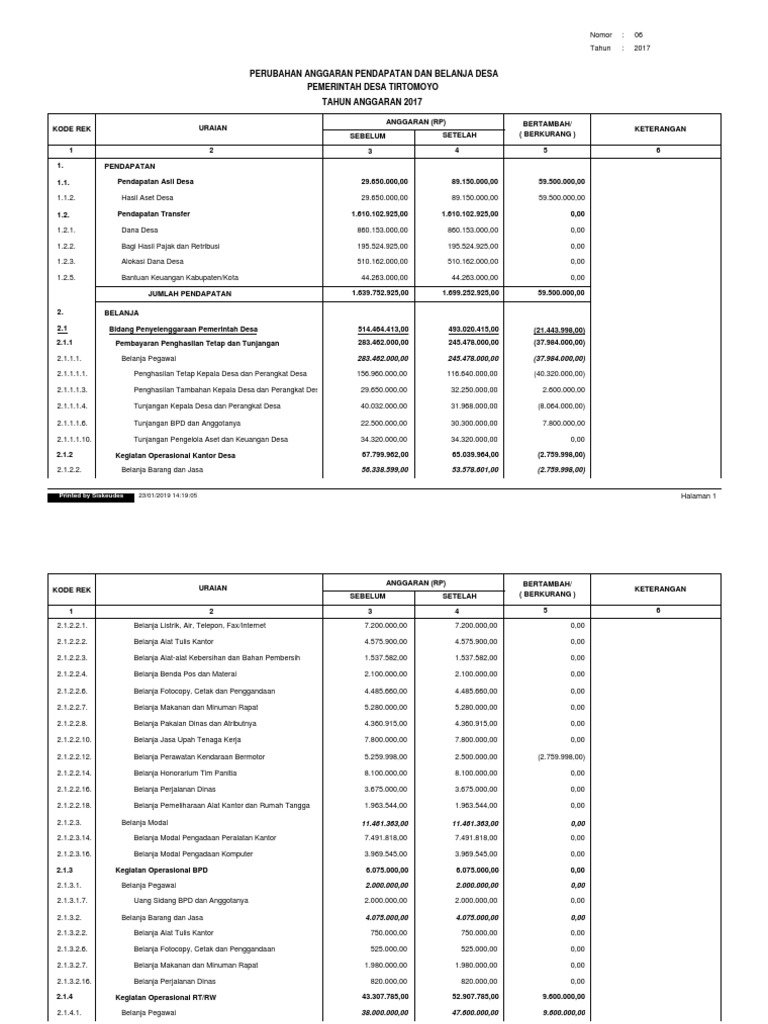 Perubahan Anggaran Pendapatan Dan Belanja Desa Pemerintah Desa ...